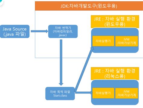 Java 언어의 기본 구조