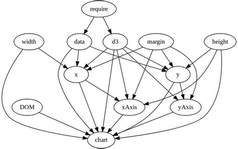 How Observable Runs Observable Observable