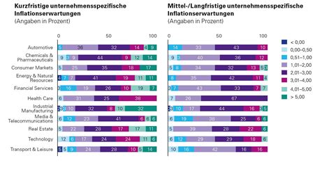 Kpmg Accounting News November 2022 By Kpmg Ag