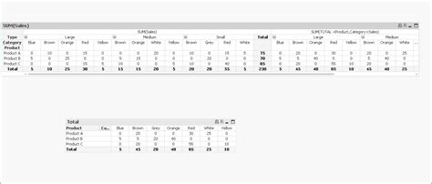 Pivot Table Dimension Sum Qlik Community
