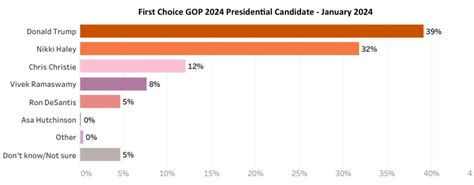 New Hampshire Gop Presidential Primary Poll Rconservative