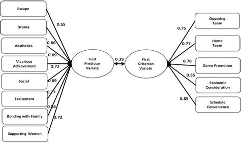 Push And Pull Factors Migration Push Pull Factors