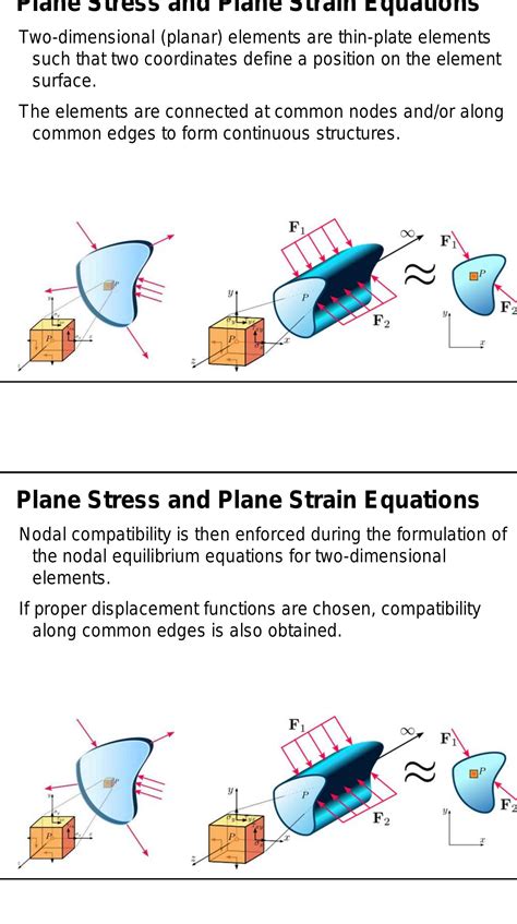 Figure 3 Plane Stress And Plane Strain Equations