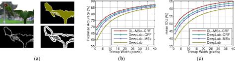 figure 5 from semantic image segmentation with deep convolutional nets