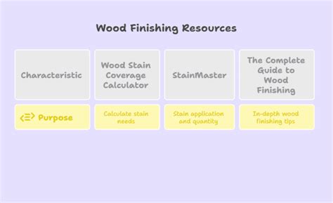 Wood Stain Coverage Calculator For Smart Diy Results