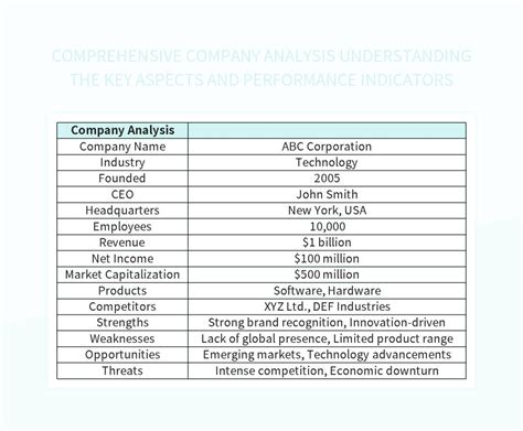 Comprehensive Company Analysis Understanding The Key Aspects And