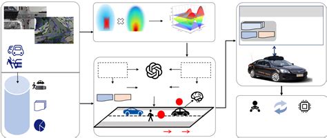 [论文审查] Safedrive Knowledge And Data Driven Risk Sensitive Decision Making For Autonomous