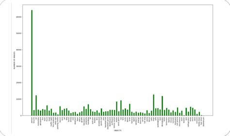 Coco Dataset All You Need To Know To Get Started
