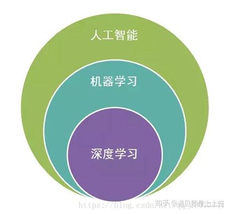 学习深度学习买什么笔记本电脑深度学习 机器学习 人工智能AI pytorch tensorflow神经网络需要什么样笔记本电脑有什么