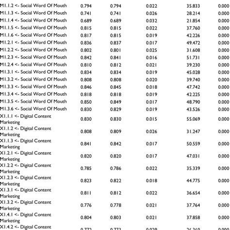 Inner Model Evaluation Results Download Scientific Diagram