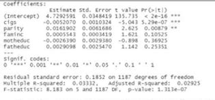 Use The Dataset Bwght And Estimate The Chegg