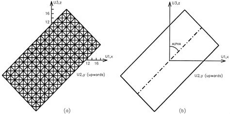 Graphical And Schematical Representation Of A Grid Configuration Download Scientific Diagram