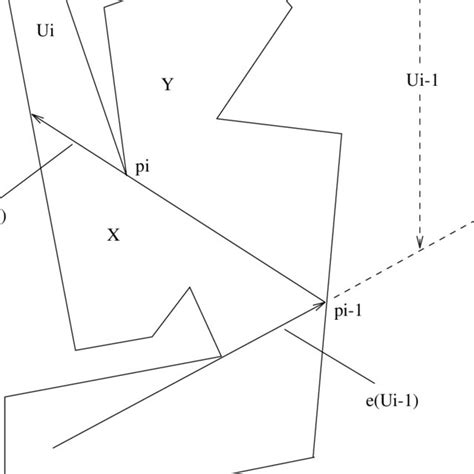 A Triangulation Of A Simple Polygon And Its Dual Tree Download