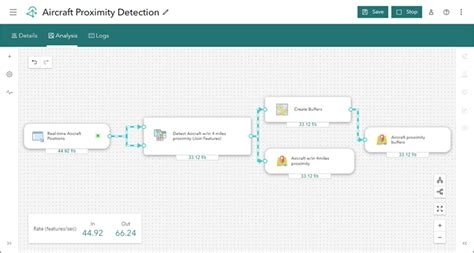View Analytic Details And Status—arcgis Velocity Documentation