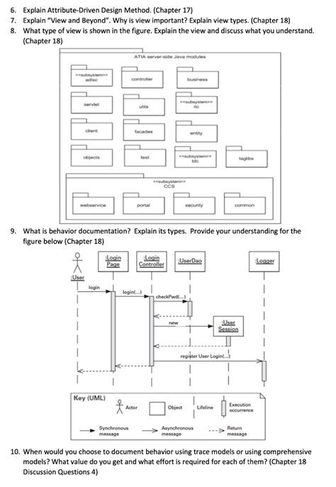 Solved 6 Explain Attribute Driven Design Method Chapter