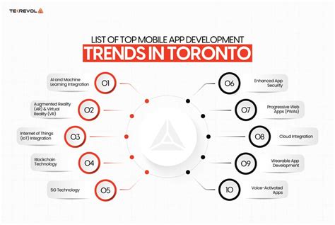 10 Mobile App Development Trends In Toronto