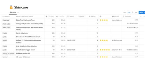 Rounding A Formula Rnotion