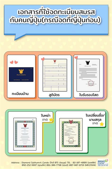 เอกสารที่ใช้ในการจดทะเบียนสมรสกับคนญี่ปุ่น กรณีจดที่ประเทศญี่ปุ่นก่อน