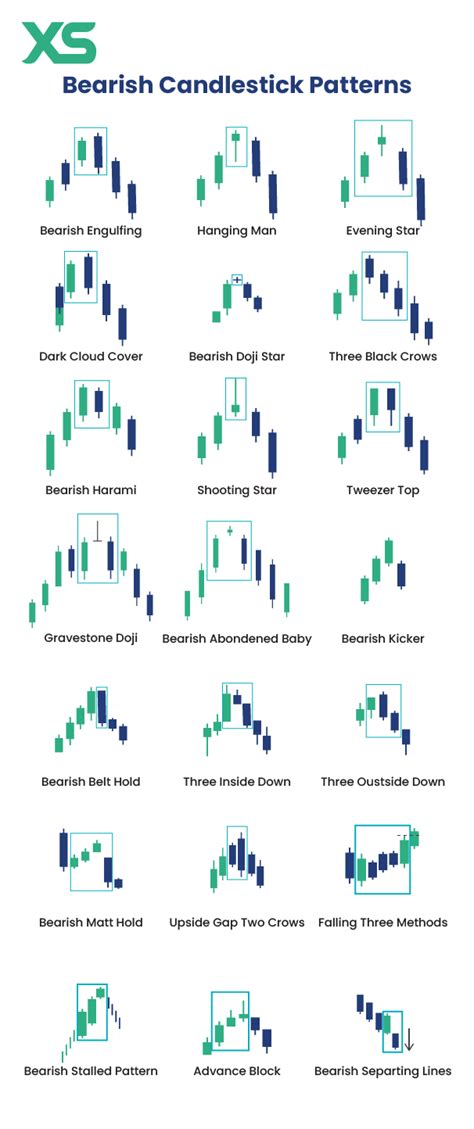 Bearish Candlestick Patterns
