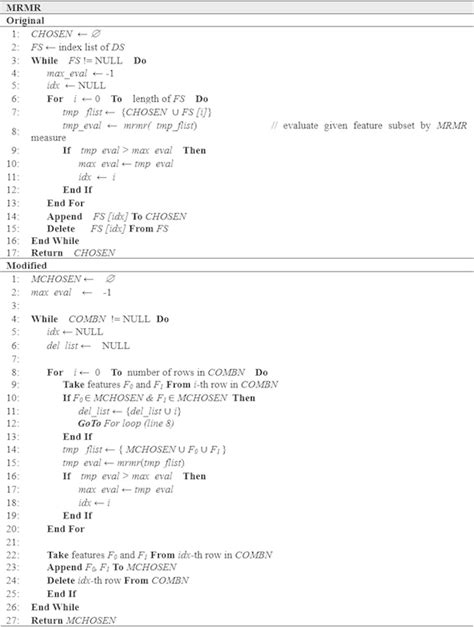 Algorithms Of Original And Modified Mrmr Algorithms Download