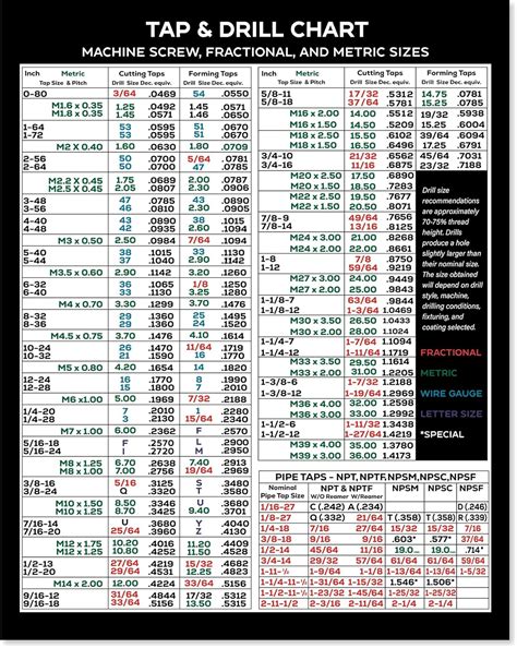 Magnetic Tap Drill Chart Reference Table Magnet With Decimal