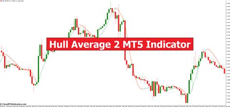 Hull Average 2 Mt5 Indicator