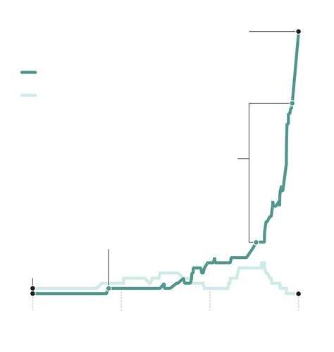 The Evolution Of Same Sex Marriage Los Angeles Times