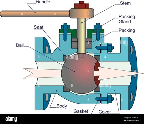 Two Part Ball Valve Stock Vector Image And Art Alamy Two Part Ball Valve Stock Vector Image And Art Alamy