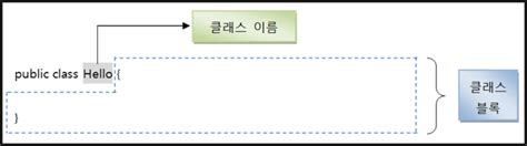 자바 웹 개발 자바 첫걸음 무작정 따라 하기hello Java를 출력시켜 보자