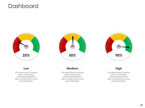 Top 10 Operational Risk Management In Banks Powerpoint Presentation Templates In 2025