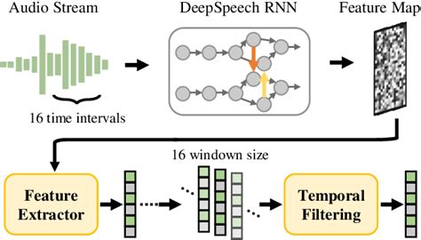 Difftalk Crafting Diffusion Models For Generalized Talking Head Synthesis Paper And Code
