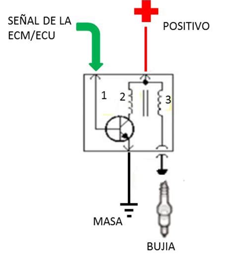 Lista 103 Foto Como Probar Una Bobina De Encendido Electronico Con