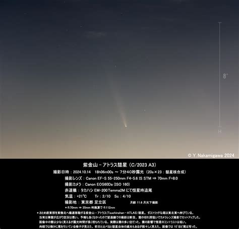 241014 2023a3 Tsuchinshan Atlas 
