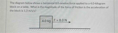 Solved The Diagram Below Shows A Horizontal 8 0 Newton Force Applied To A 4 0 Kilogram Block On
