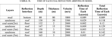 Table Ii From Hybrid Particle Swarm Optimization Algorithm And Its Application Semantic Scholar