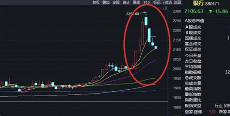 A股大盘破位跳水，我给大家说一个明确的预判。财富号东方财富网