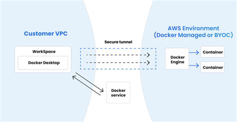 Desktop And Application Streaming