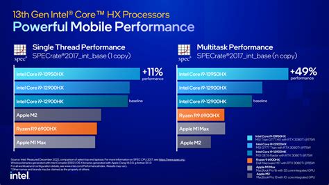 Intel 13th Gen Mobility Family Roars With HX H P U CPUs Raptor Lake Core I9 13980HX Is The