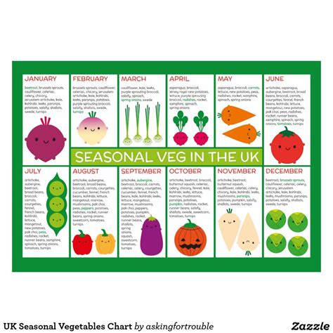 Food Season Chart Uk Free Printable Food Charts