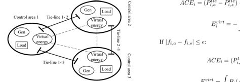 grid scale virtual storage in a multi area system download
