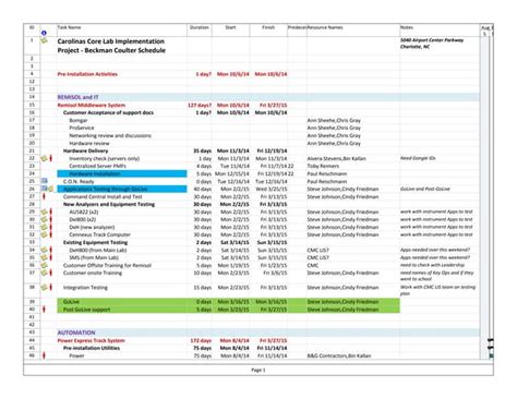 Carolinas Core Lab Bci Timeline Rev 4 12 08 14 Ppt