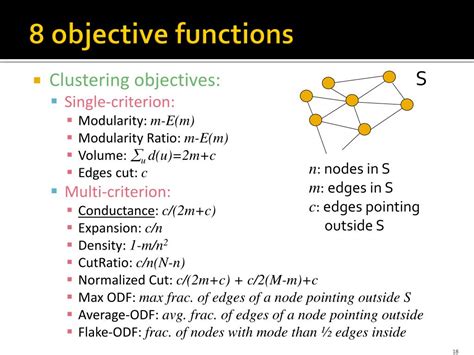 Ppt Empirical Comparison Of Algorithms For Network Community Detection Powerpoint Presentation