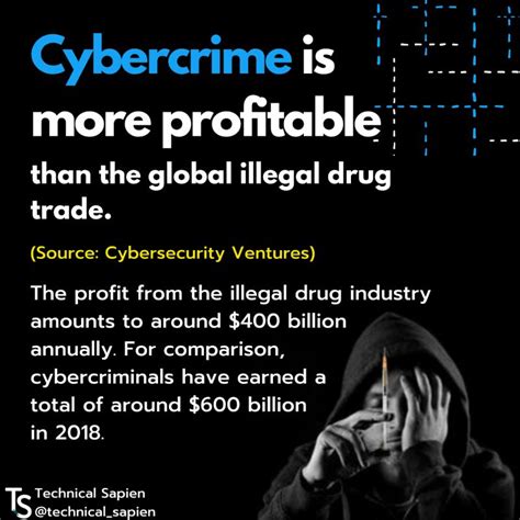 Technical Sapien On Linkedin Cybersecurity Infosec