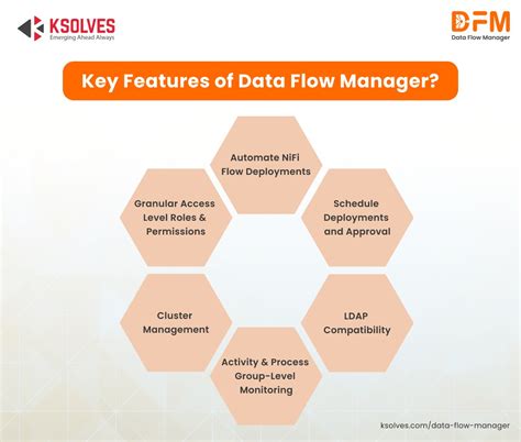 why choose apache nifi for real time data processing