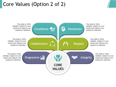 Core Values Template 2 Ppt PowerPoint Presentation Ideas Template PowerPoint Templates