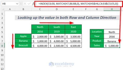 INDEX MATCH Vs VLOOKUP Function Practical Examples