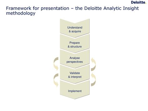 Minimising Claims Leakage And Identification Of Suspicious Behaviour By
