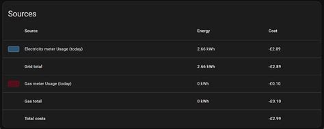 Energy Dashboard Negative Values Energy Home Assistant Community
