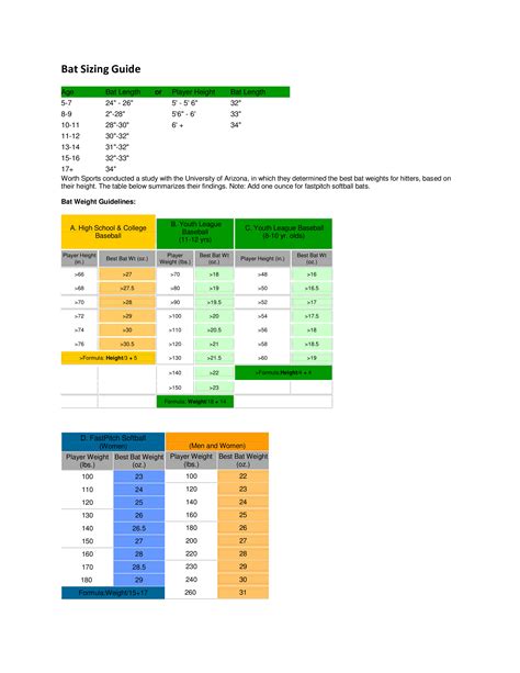 Youth Bat Size Chart How To Size A Baseball Bat Comprehensive Size Chart