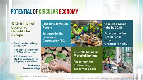 Slides Circular Economy Concepts Xeraya Capital